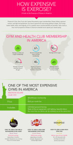 How Expensive is Exercise? WorldLifestyle.com's Infographic Gives You ...